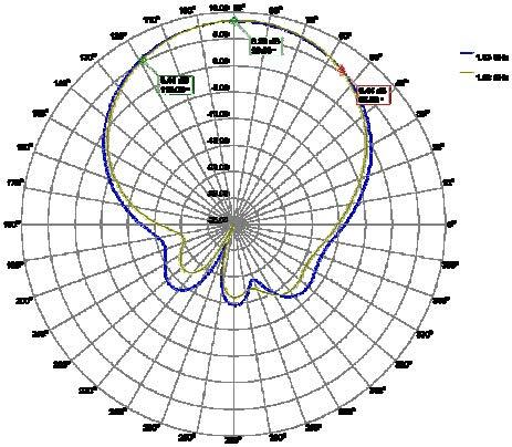 Conformal Directional IFF Antenna - Cooper Antennas