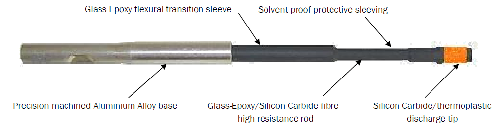 Supersonic Aircraft Static Discharger - Cooper Antennas